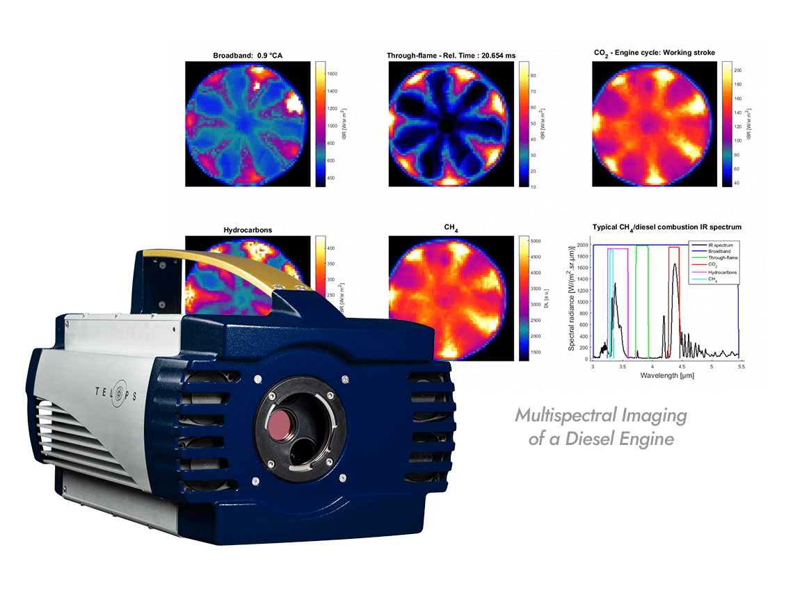 Multispectral Cameras - Telops MS-IR Infrared Imaging Systems Multispectral Cameras - Telops MS-IR Infrared Imaging Systems