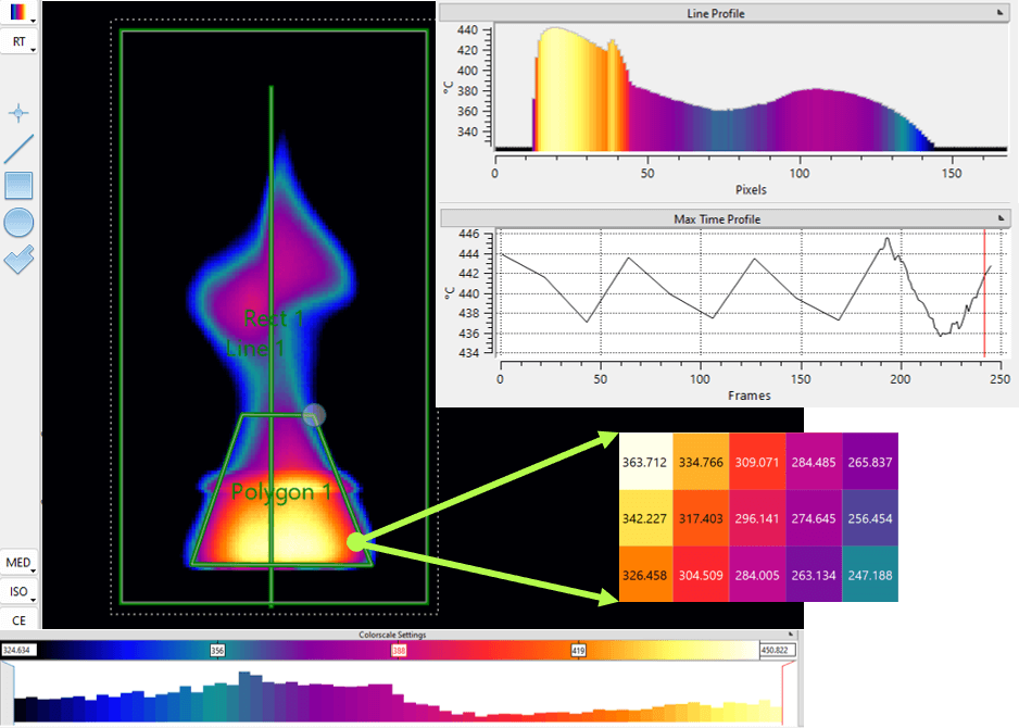 The Essential Guide To Ir Imaging Processing And Visualization Tools For Optimized Data